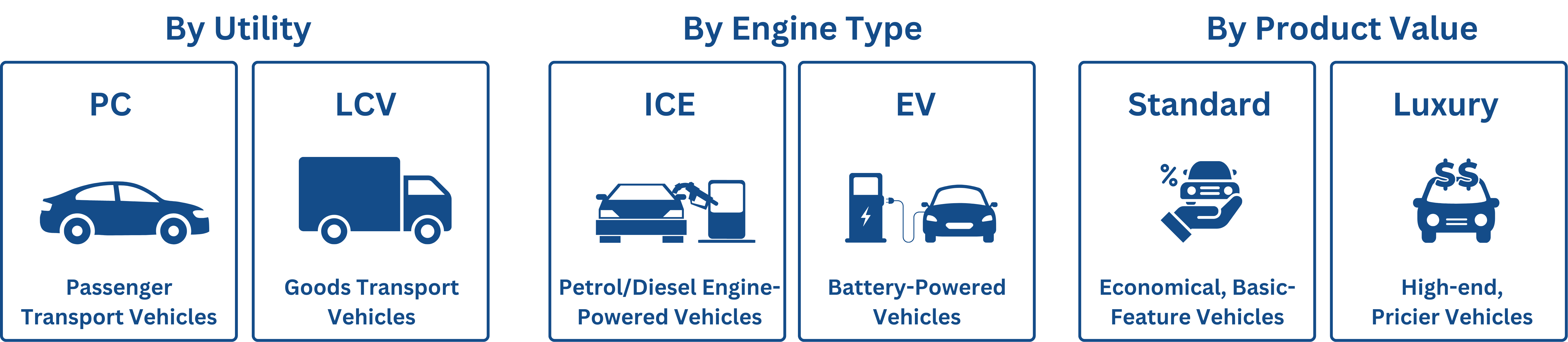 Automobiles Industry in Vietnam - Speeda ASEAN