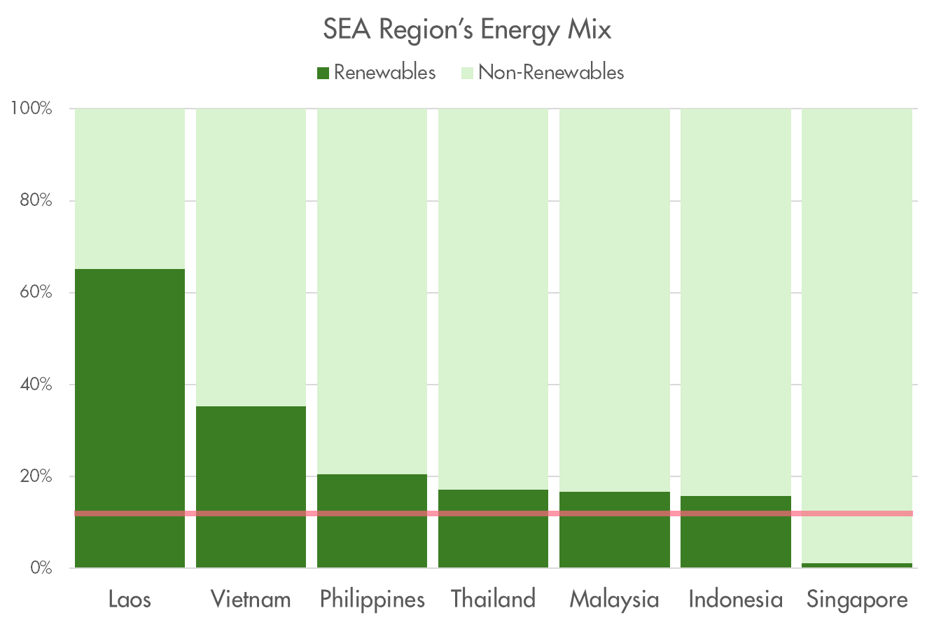 ASEAN Towards Sustainability - Speeda ASEAN