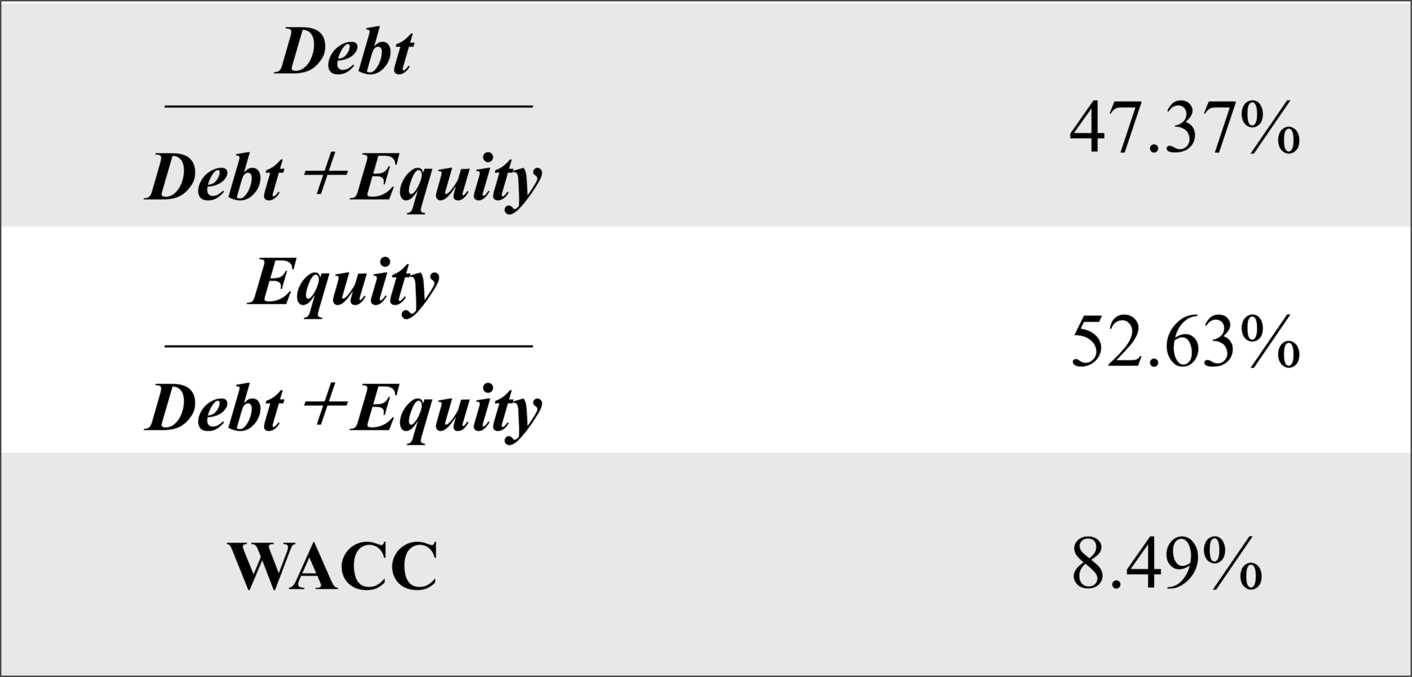 Guide | Discounted Cash Flow (DCF) Valuation - Speeda ASEAN