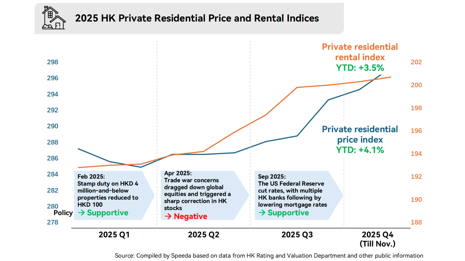 HK Property Market Outlook 2026: Bottoming Out or Continued Correction?