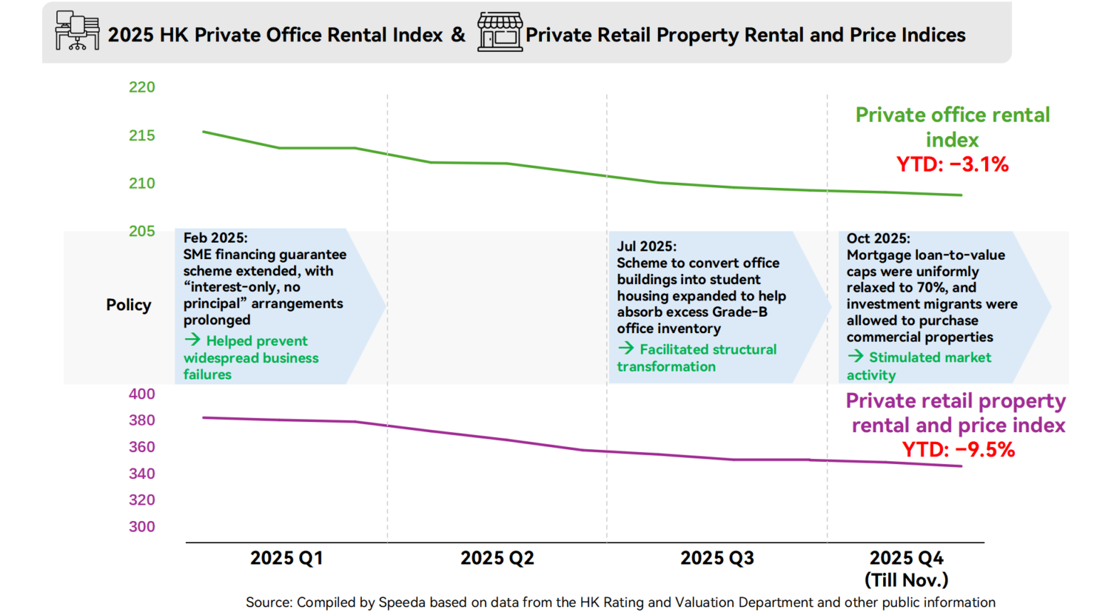 HK Property Market Outlook 2026: Bottoming Out or Continued Correction?